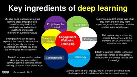new pedagogies for deep learning