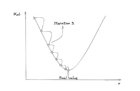 understanding model learning have you ever wondered how a machine