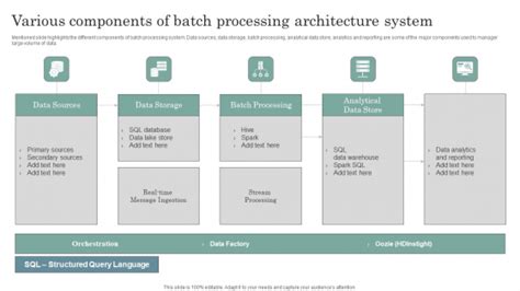 Batch Processing System PowerPoint Templates Slides And Graphics