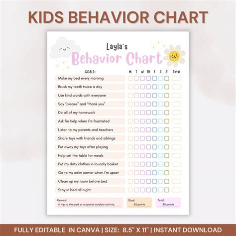 Kindergarten Behaviour Chart