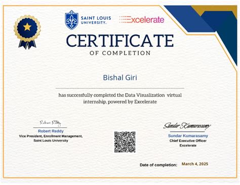 🚀 Thrilled To Complete My Data Visualization Virtual Internship At