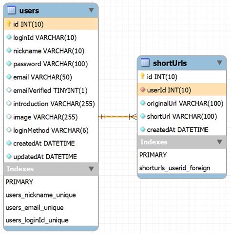 Ai 웹개발 취업캠프 230811 과제 — 고랑의 개발일지