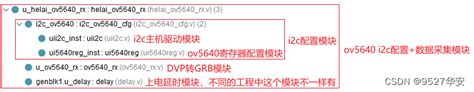 FPGA高端项目FPGA帧差算法多目标图像识别 目标跟踪提供 套工程源码和技术支持 知乎