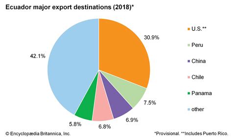 Ecuador Trade Britannica