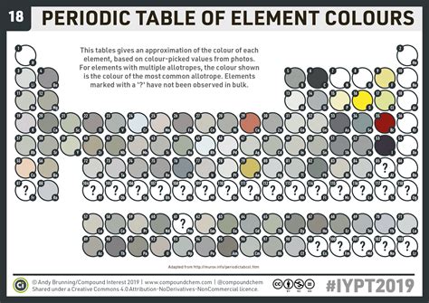 Chemistryadvent Iypt2019 Day 18 A Periodic Table Of Element Colours