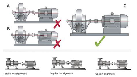 Centrifugal Compressor Alignment Procedure