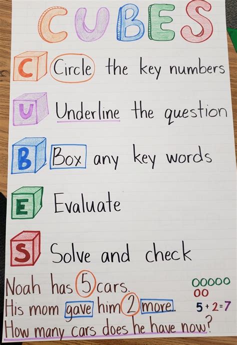laminated mathematics cubes 3rd 4th 5th 6th grade word problem solving