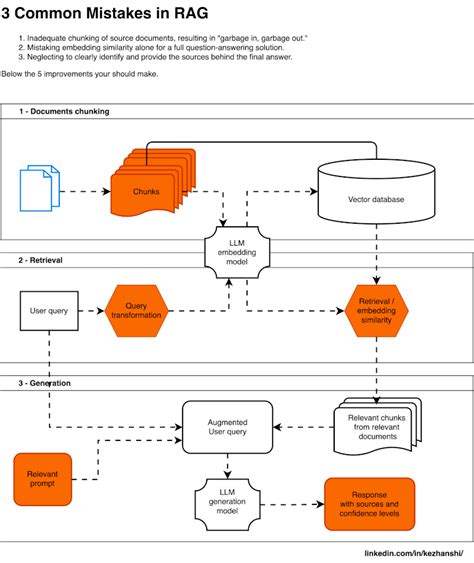 Kezhan Shi On Linkedin Ai Machinelearning Nlp Datascience Artificialintelligence Rag
