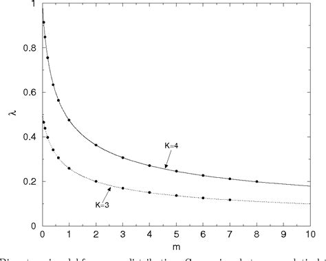 Figure 1 From Synchronization In Populations Of Globally Coupled