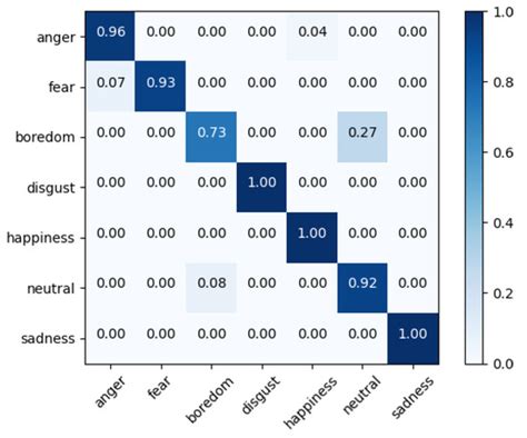Sensors Special Issue Sensor Fusion For Object Detection