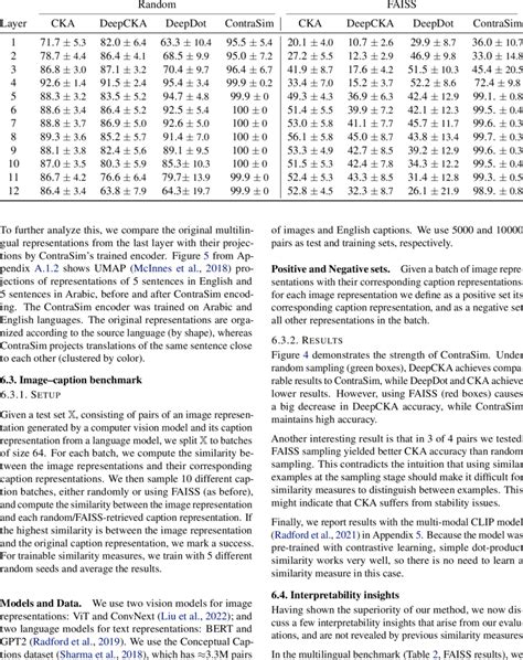 Multilingual Benchmark Accuracy Results With Random Sampling Left