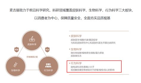 麦吉丽创新科技 敷面膜对消费者情绪放松的脑电波研究 知乎