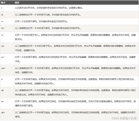 Python输出美化与文件操作：格式化、读写与高级技巧 Csdn博客