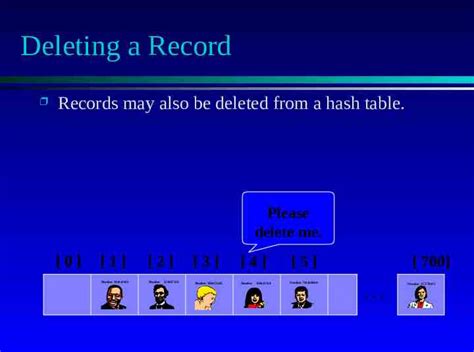 Hash Tables Data Structures And Other Objects Using C Slideey Com