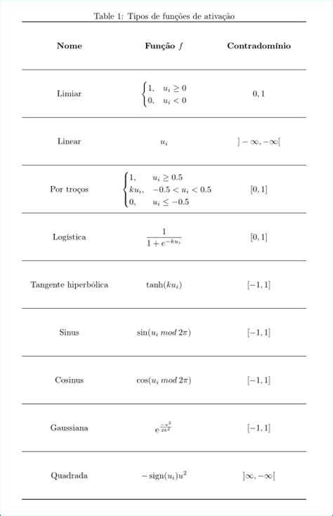 Tables How To Fix The Same Row Height Column Width And Align Vertically Center Each Cell