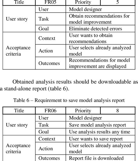 Requirement To Obtain Recommendations For Model Improvement Download Scientific Diagram