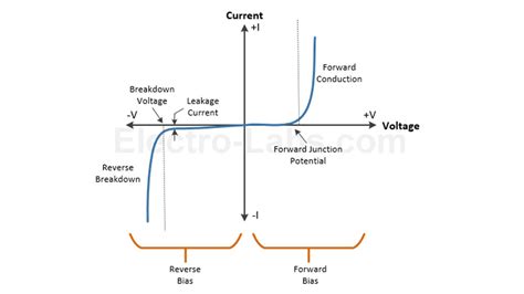 Diodes Types And Applications Duino