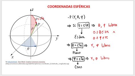 Graficador De Coordenadas Esfericas Rowrich