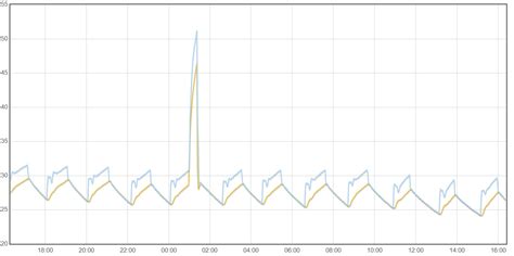 Just A Thought On Bigger Buffer Tanks Heatpump Openenergymonitor Community