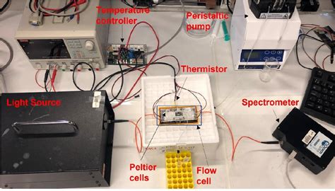 Figure 1 From Lossy Mode Resonance Based Microfluidic Platform Developed On Planar Waveguide For