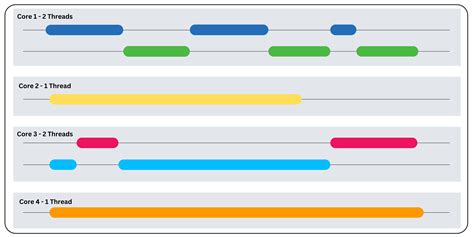 Concurrency Vs Parallelism Key Differences And Use Cases