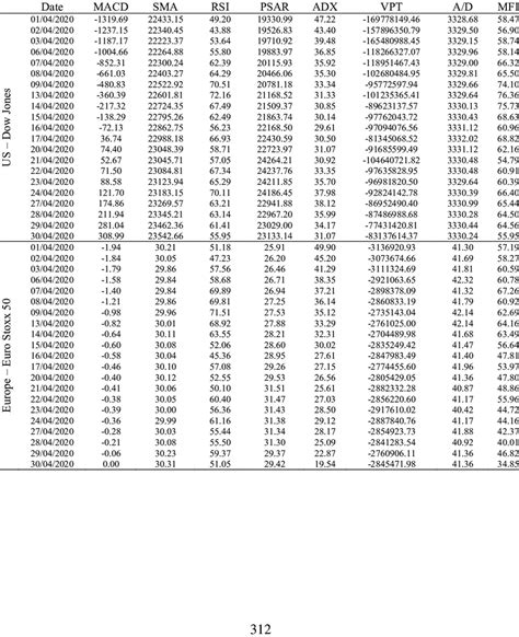 Data Of Technical Analysis Indicators In April 2020 Download