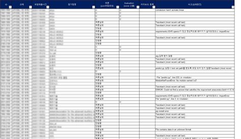 과기정통부 Ai 그랜드 챌린지 운영ㆍ평가 방식 미숙 논란 참가자들 공정성 문제 잇따라 제기