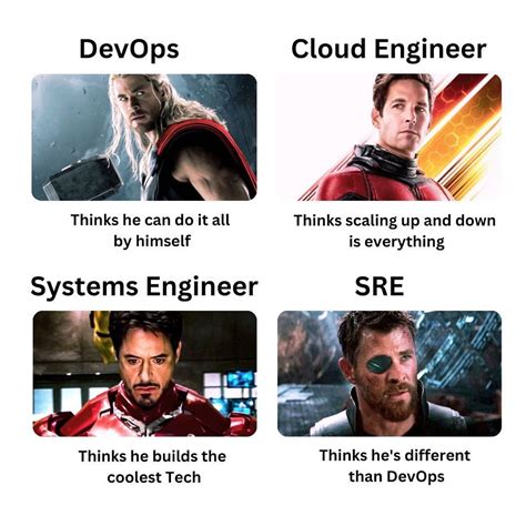 Devops Bulletin On Linkedin Devops Techfails