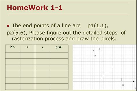 Solved Homework 1 1the End Points Of A Line Are