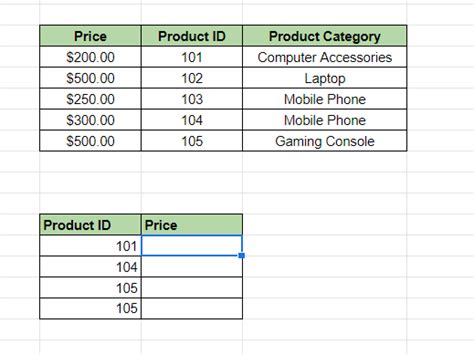 How To Do A Reverse Vlookup In Google Sheets Sheets For Marketers