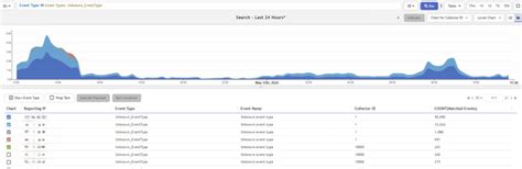 Troubleshooting Tip How To Resolve Phparsertoo Fortinet Community