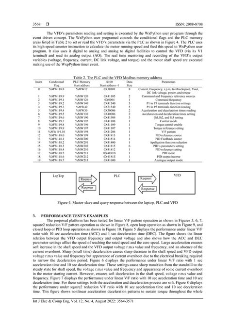 personal computer programmable logic controller based variable frequency drive training platform