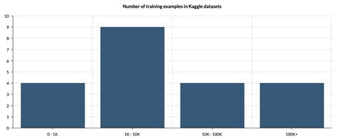 Data Centric Vs Model Centric Ai The Answer Is Clear Towards Data Science