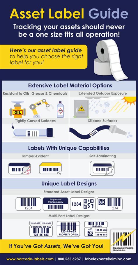 Our Ultimate Asset Label Guide Electronic Imaging Materials