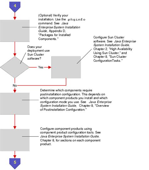 Sun Java Enterprise System Roadmap