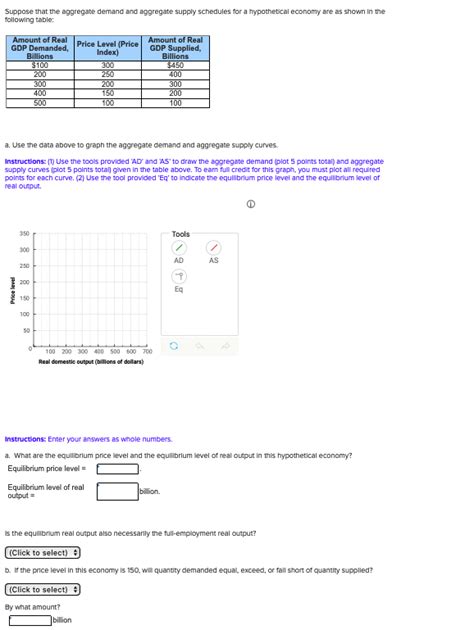Solved Suppose That The Aggregate Demand And Aggregate