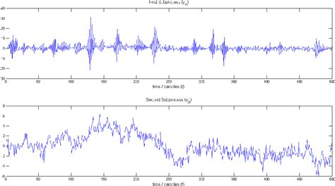 Figure 1 From Multivariate Self Exciting Threshold Autoregressive Models With Exogenous Input