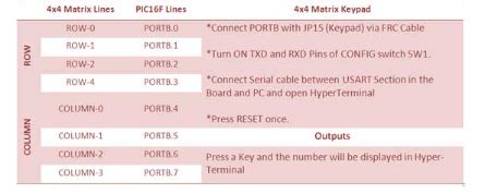 Interface Keypad With Dspic Development Board Pantech AI