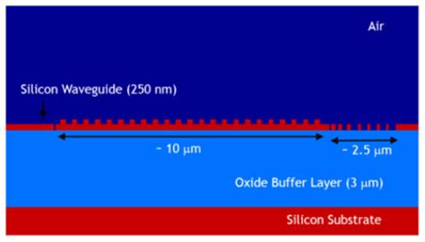 Schematic Plot Of The Gc With A Single Slit As The Front Mirror And A Download Scientific