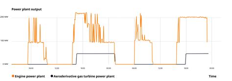 Technology Comparison Engines Vs Aeros Us