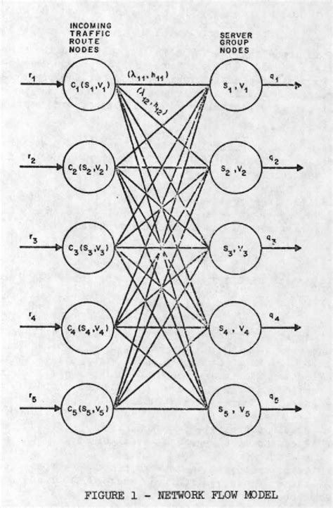 Figure 1 From A Network Flow Model Analysis Of A Multiqueue Operator Service System With