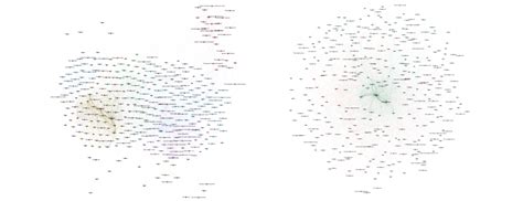 Visualizing The Entity Graph Of The New 55 Million Protest Images Annotations Dataset The