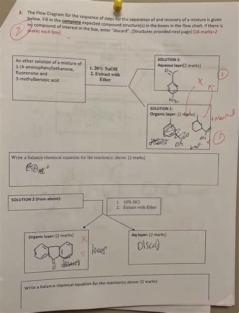 Flow Diagram Separation Of Group 1 Separation Train Flow Di