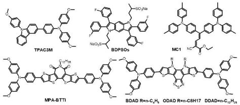 Chemical Structure Of The Representative Defect Passivation Molecules