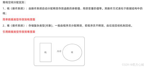 Javascript基础 第五弹 学习笔记 Csdn博客