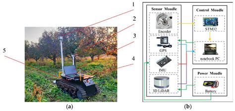 precision inter row relative positioning method by using 3d lidar in