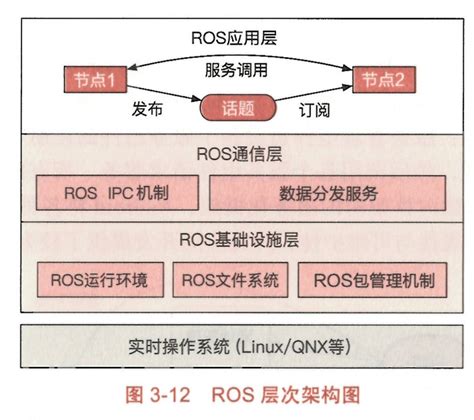 大连理工大学大学计算机实验指导 大学物理实验