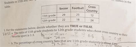7th Grade Math Ratios Rhomeworkhelp