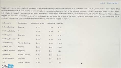 Solved Hints Check My Work Leggere An Internet Book