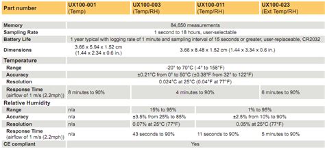 Onset HOBO UX100 Temp RH 3 5 UX100 003